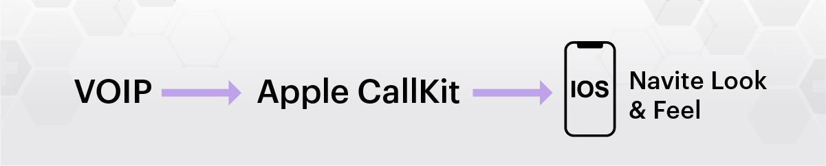 A Beginners Guide to the Apple iOS CallKit